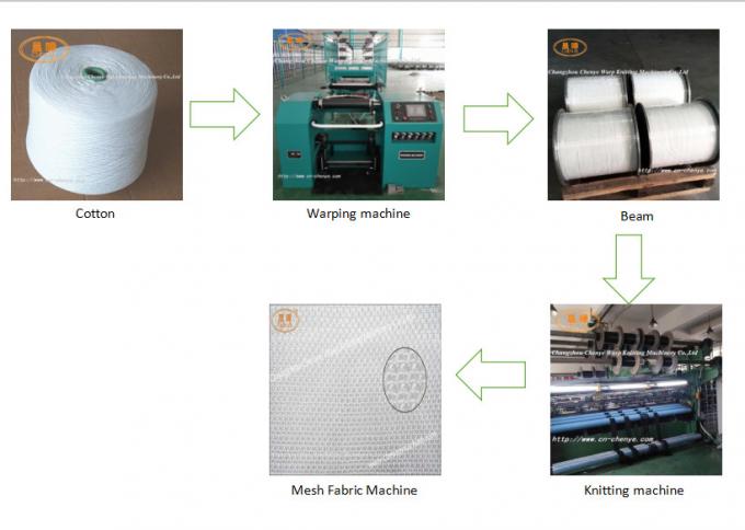 Fully Automatic Knitted Mesh Fabric Machine Easy Operation With Open ...